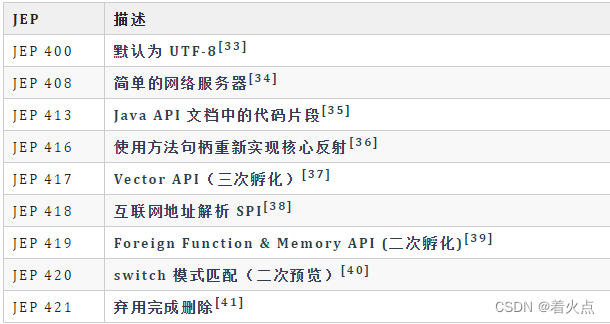 换掉 Java 8 Java 17&18 新特性真香_x87 浮点语义-CSDN博客