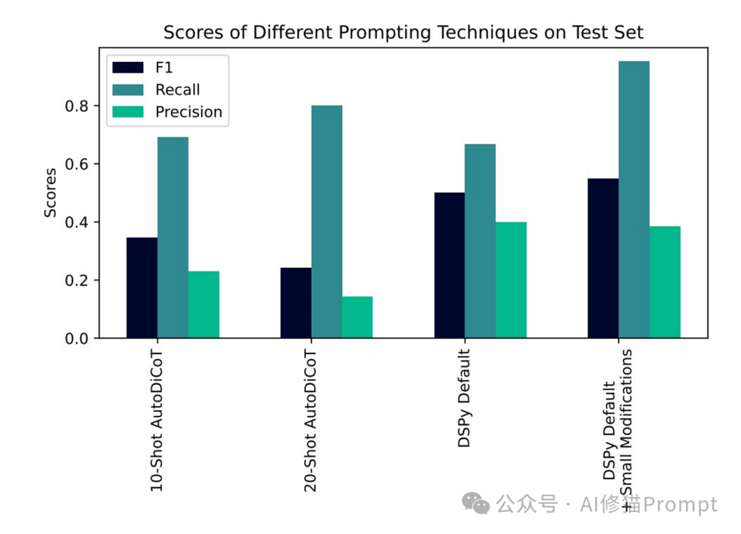 DSPy程序优化Prompt的五个重要教训，NLP 的未来不是修改Prompt，而是构建更高抽象级别的模块_dspy mipro-CSDN博客