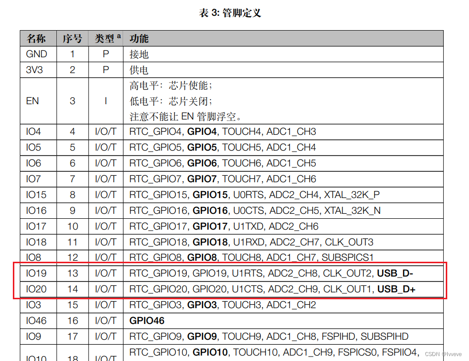 使用micropython的ESP32-S3如何将USB接口（IO19和IO20）变为GPIO_micropython tinyusb-CSDN博客