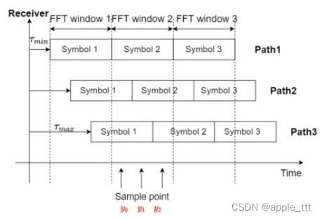 matlab实现OFDM_ofdm matlab-CSDN博客