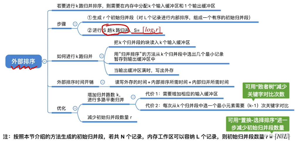 数据结构问答9数据结构简单问答题 Csdn博客 