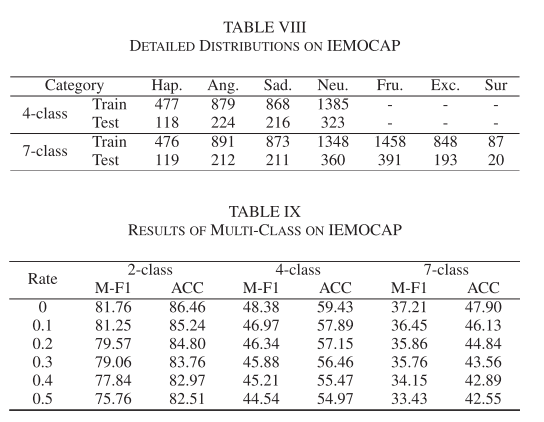 【论文精读】 | Robust Multimodal Sentiment Analysis via Tag Encoding of Uncertain Missing Modalities ...