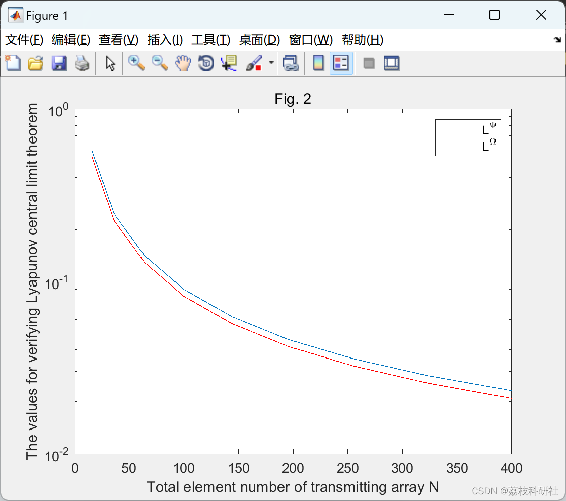 存在激励误差时最佳微波功率传输的阵列合成研究(Matlab代码实现）_波束收集效率bce公式-CSDN博客