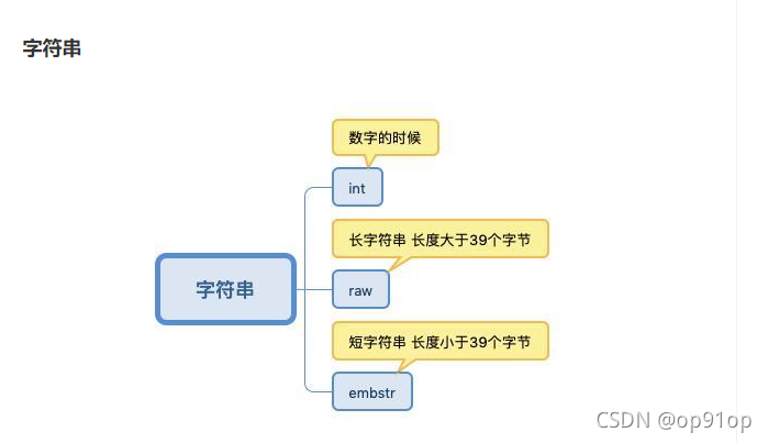 Redis基本数据类型的底层数据结构redis 基础类型的底层数据结构 Csdn博客
