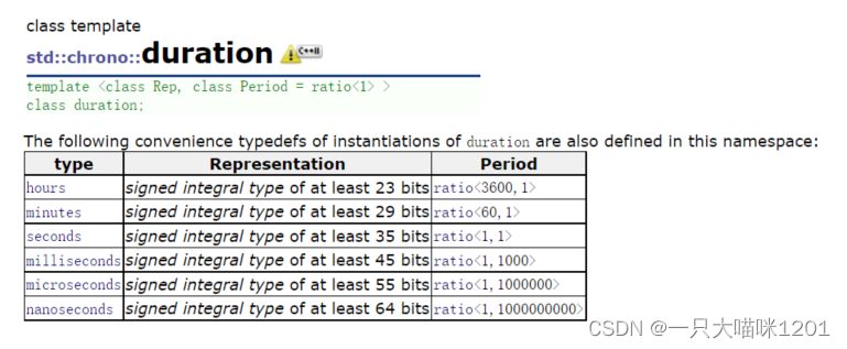 【C++学习】线程库 | IO流 | 空间配置器_线程的tid值怎么获得c语言-CSDN博客
