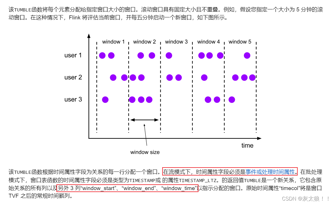 Flink Sql查询语法部分详解（提供需求、数据练习复现）flink Sql Options Csdn博客