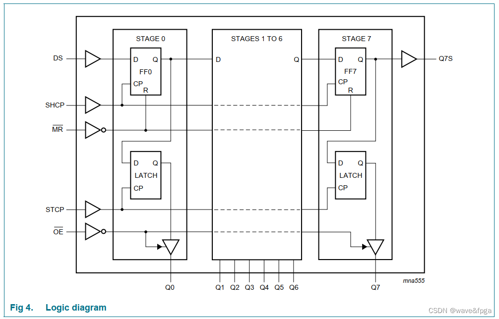 第13节 国产安路FPGA 74HC595驱动控制，数码管显示控制代码介绍和板上验证_74hc595d spi-CSDN博客