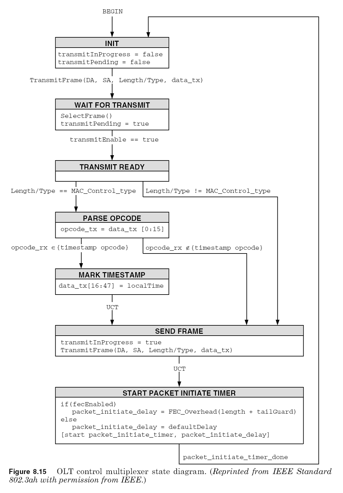 MPCP帧结构解析-CSDN博客