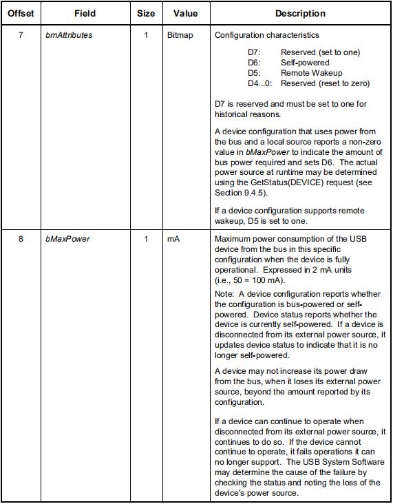 USB-详解/sys/kernel/debug/usb/devices_kernel usb debug-CSDN博客