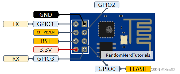 使用ESP8266 12-E板载的CH340对ESP01-s进行烧录_esp12e烧录-CSDN博客