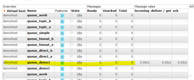 消息队列之-消息发送确认与消息接收确认机制_channel.basicack-CSDN博客