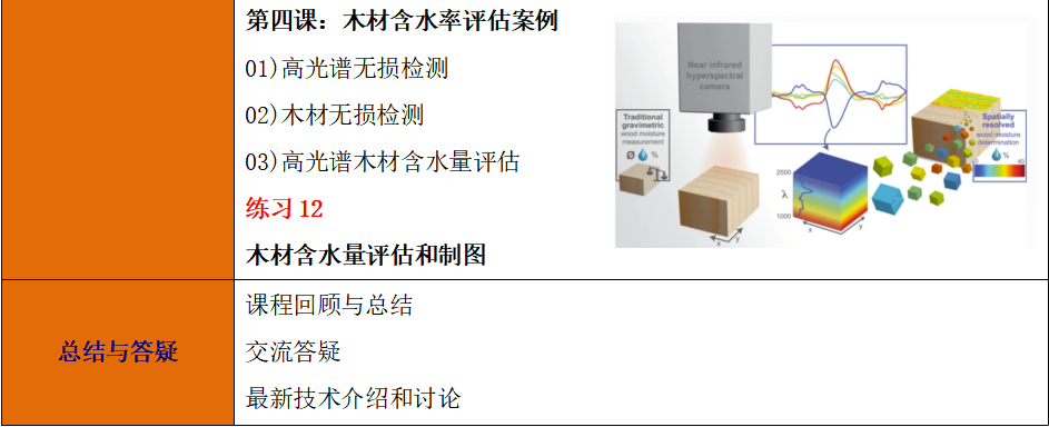 重磅：生态遥感人必学的模型软件_daycent模型-CSDN博客