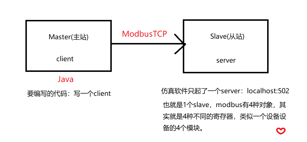 Java实现modbustcp通信java实现modbus Tcp控制 Csdn博客