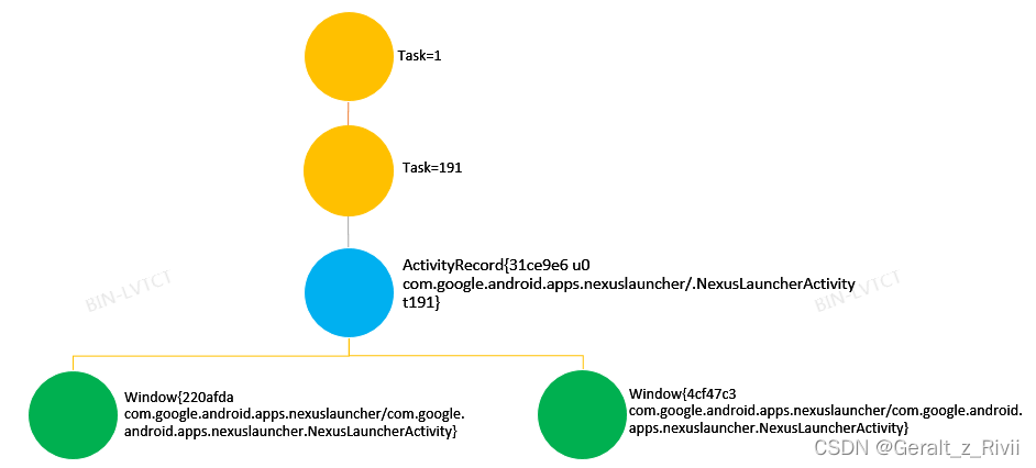 2【Android 12】WindowContainer类-CSDN博客