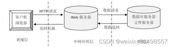 Php比特教务选排课系统的设计与实现 毕业设计 附源码301826 Csdn博客 3676