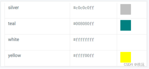 【UnityUGUI】UGUI的六大组件和三大基础控件详解-CSDN博客