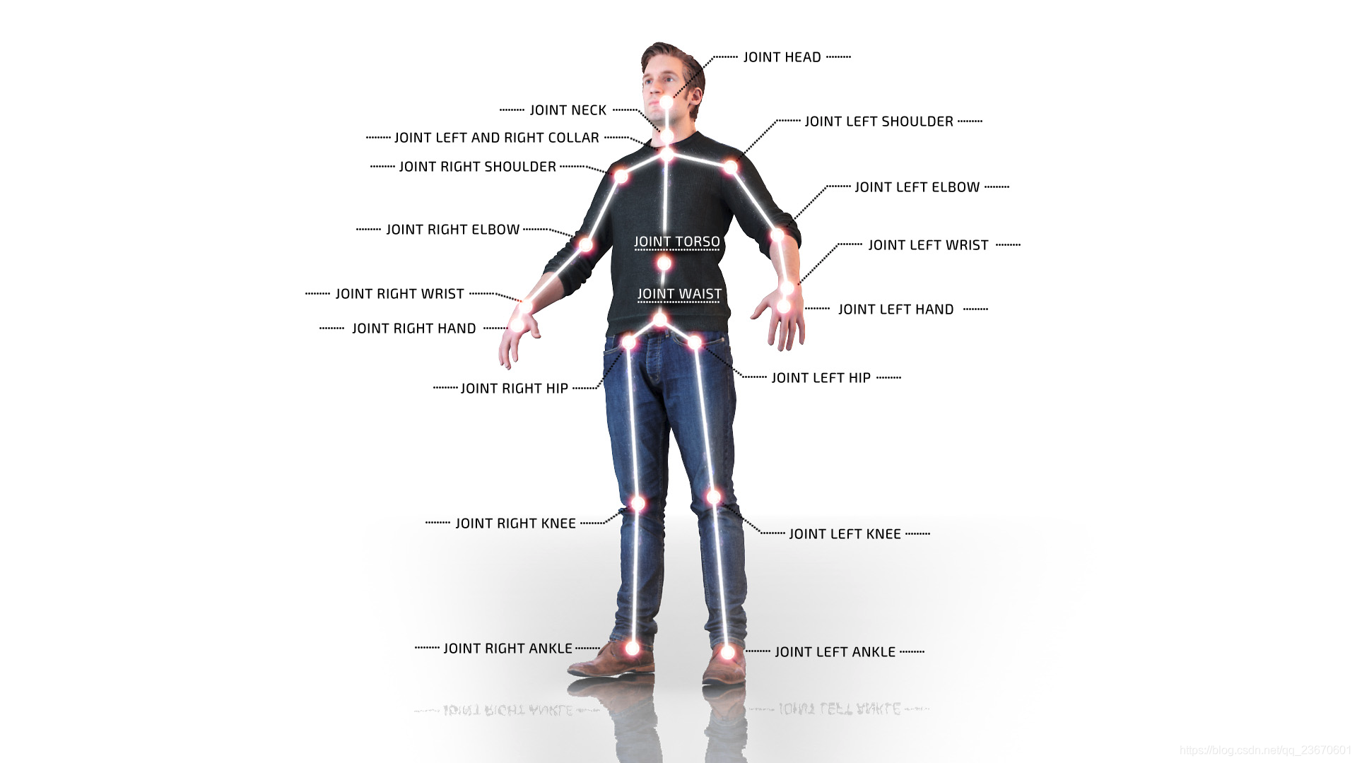Realsense、kinect在ROS环境下的骨骼识别（基于NuiTrack）-CSDN博客