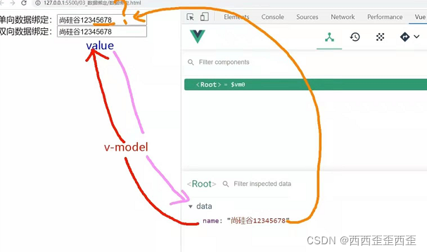 【Vue】Vue2.0+Vue3.0学习笔记day02_vue3 vue2.0 事件-CSDN博客
