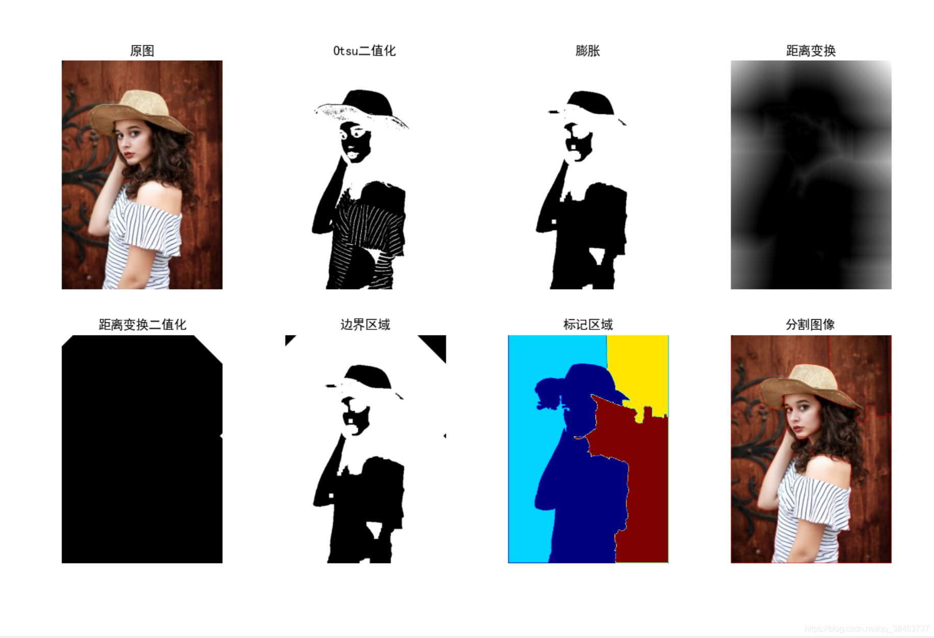 8.3 Python图像处理之图像典型分割-分水岭分割_python分水岭算法的图像分割-CSDN博客