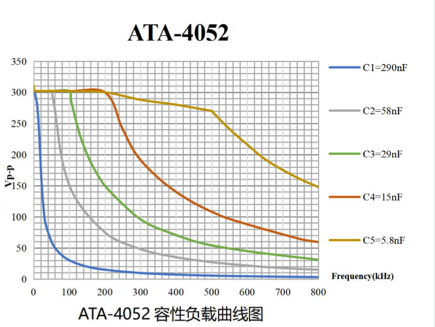 超声无损检测用高压功率放大器ATA-4052技术参数-CSDN博客
