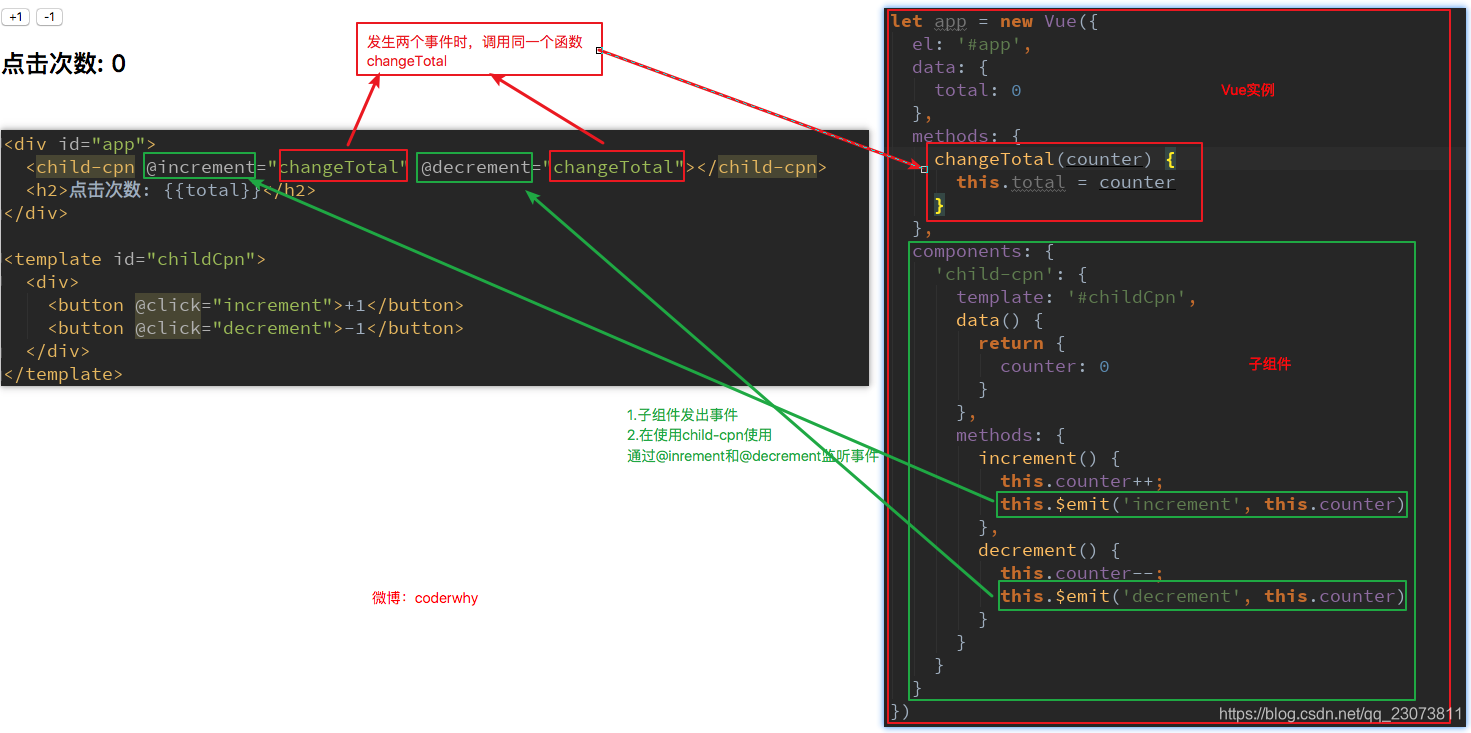 超详细!Vue-coderwhy个人学习笔记(二)（Day3）_{ "message": "hello ya~" }-CSDN博客