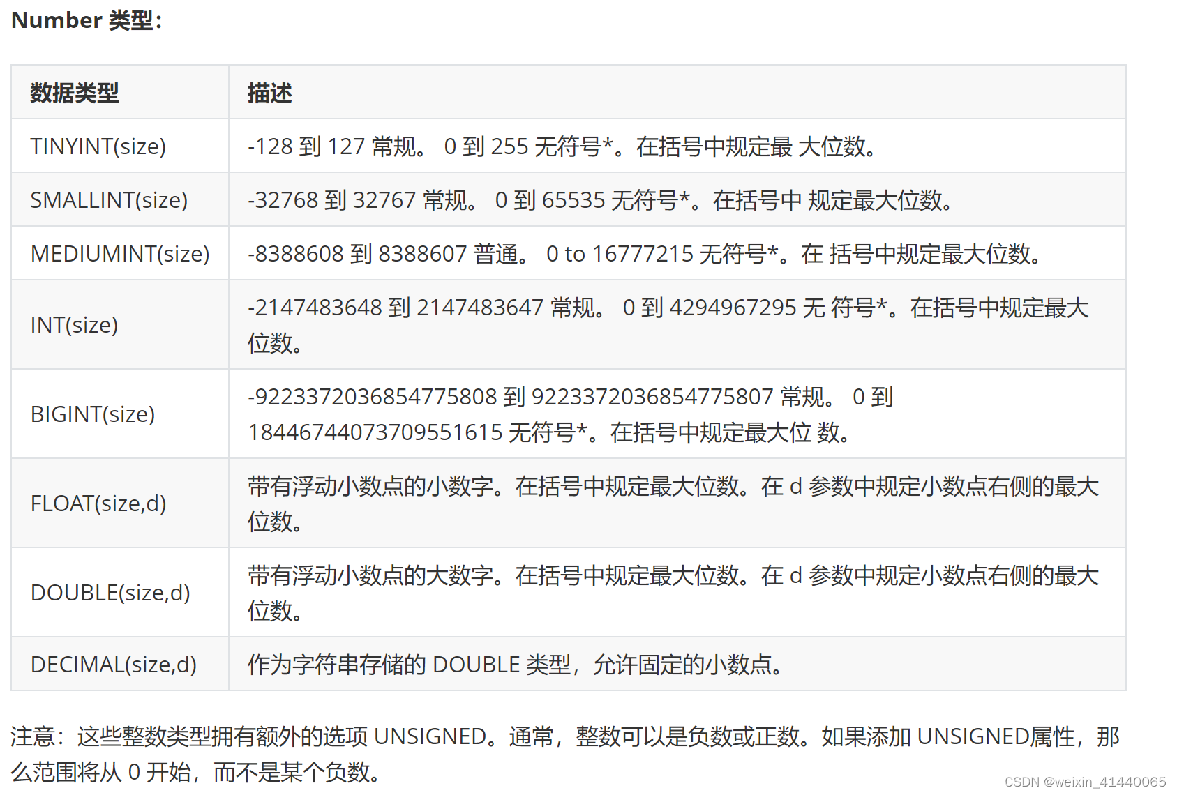 数据库表结构示例:innodb引擎列及其数据类型详解 Csdn博客