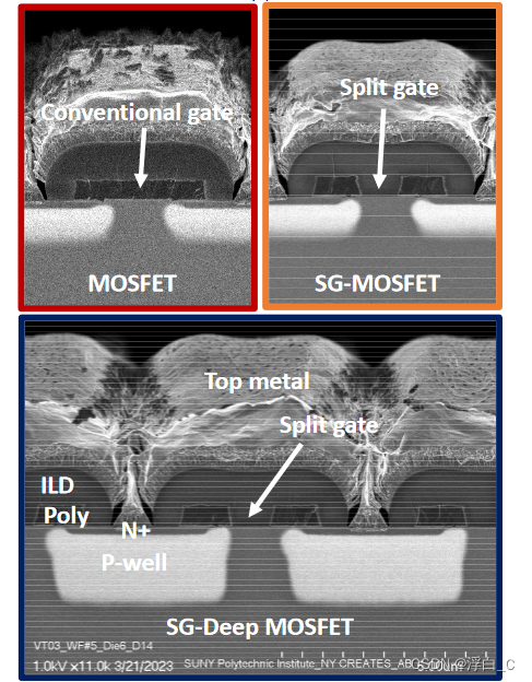 Deep Pwell GS-MOSFET_deep p well-CSDN博客