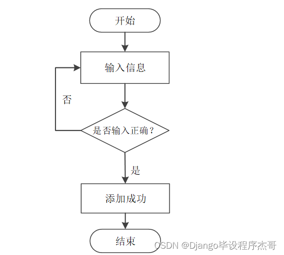 计算机毕业设计ssm基于ssm的高校设备信息管理系统的设计与实现tx6d79 (附源码)轻松不求人ssm的实验室设备管理系统的系统架构图