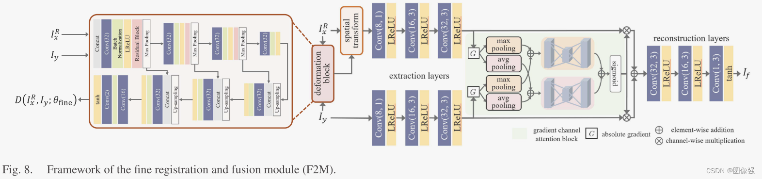 图像融合论文阅读：MURF: Mutually Reinforcing Multi-Modal Image Registration and Fusion-CSDN博客