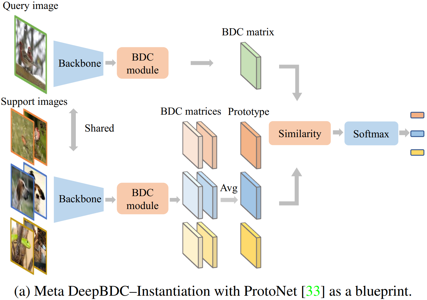 论文解读：DeepBDC小样本图像分类-CSDN博客