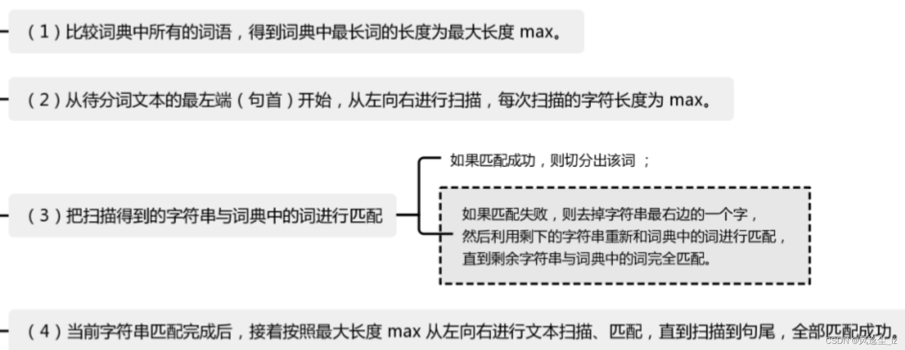 NLP作业01：利用HMM实现词性标注_hmm文本标注-CSDN博客