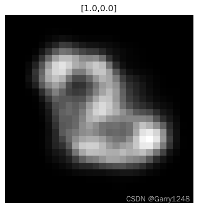使用Pytorch从零开始构建VAE_vae pytorch-CSDN博客