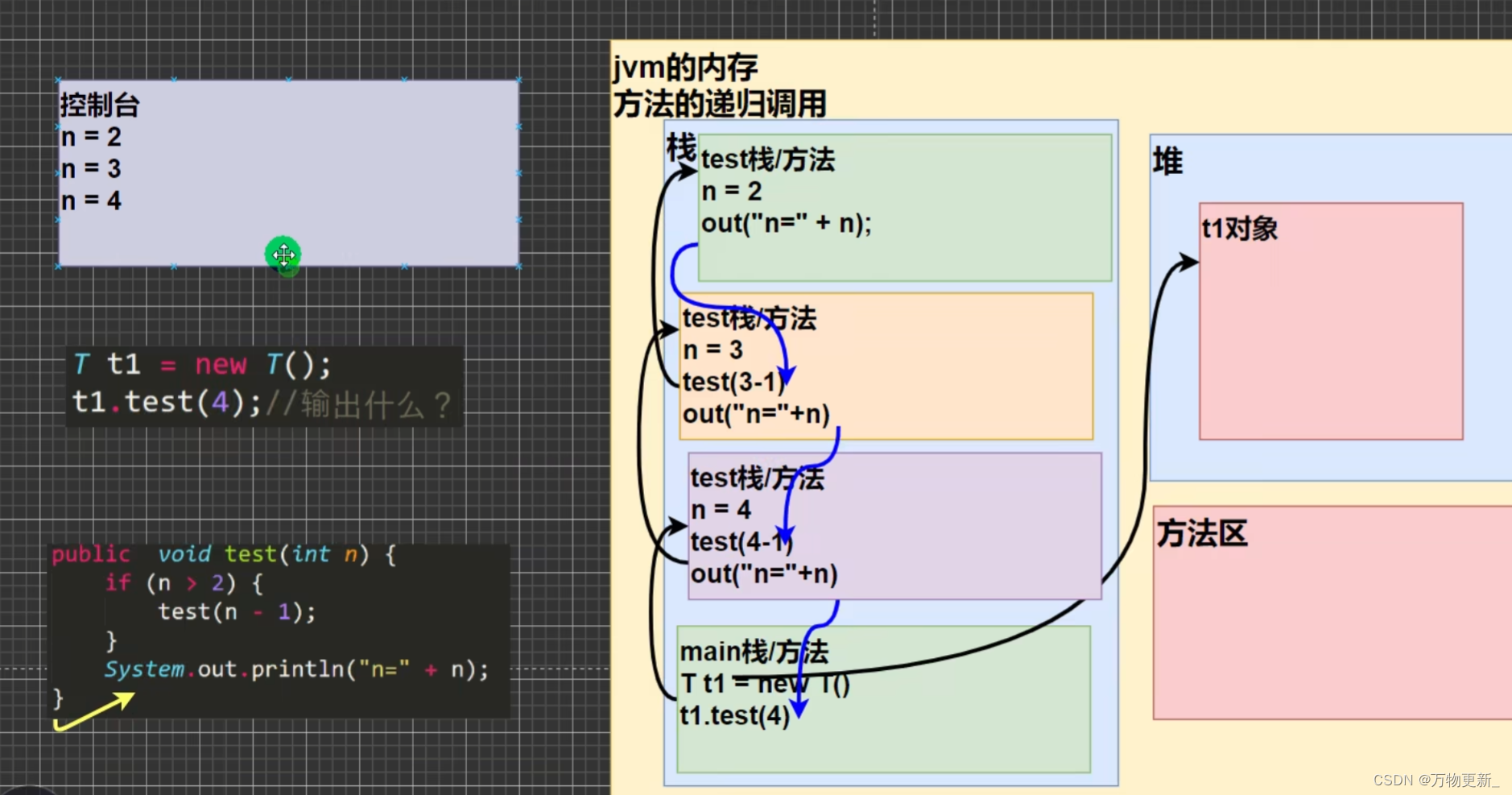 Java基础揉碎 方法的调用机制 Andand 方法使用的细节 Andand 方法的递归调用 Andand 方法的可变参数 Java使用andand调用多个方法 Csdn博客 1592