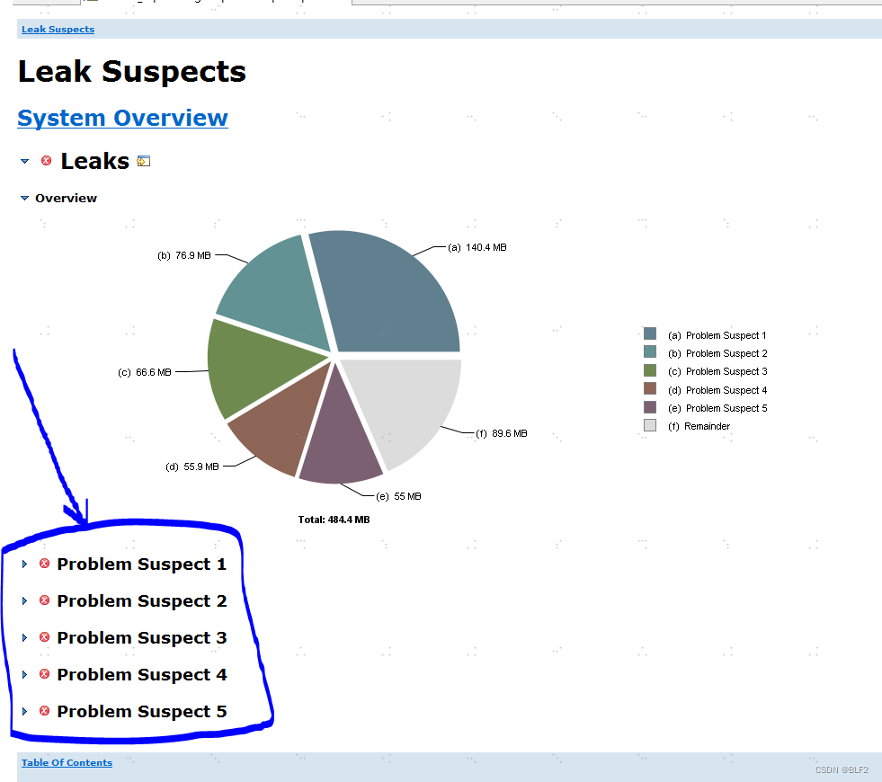 记一次服务CPU过高排查_sfavsrv-CSDN博客