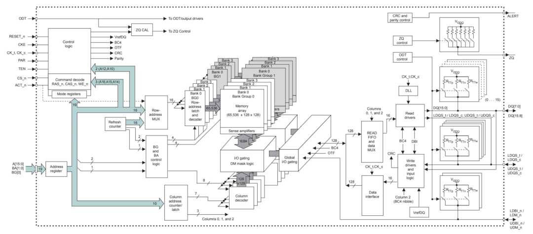 FPGA DDR4读写实验（1）-CSDN博客