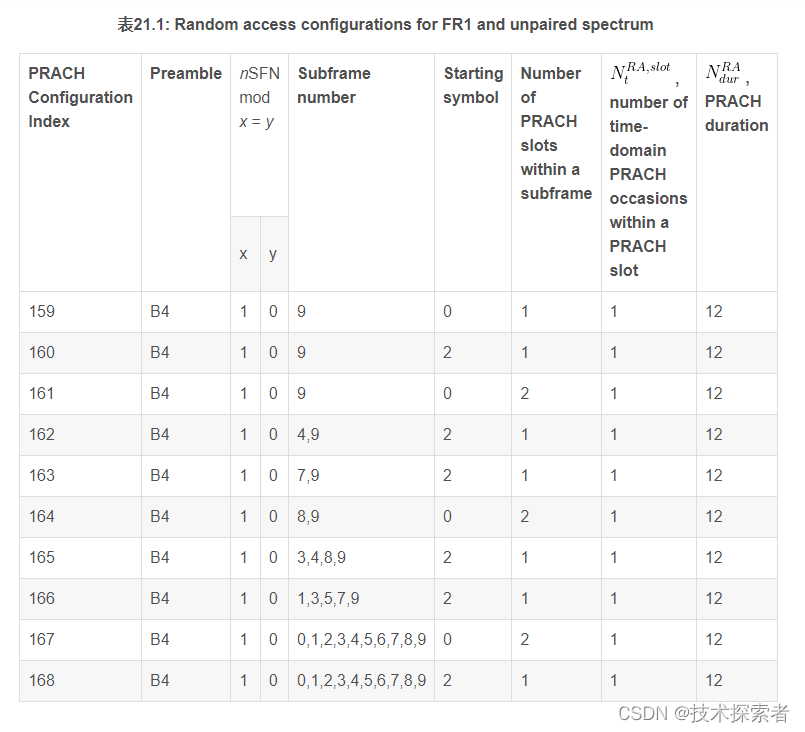 5G NR：PRACH时域资源_prach occasion-CSDN博客