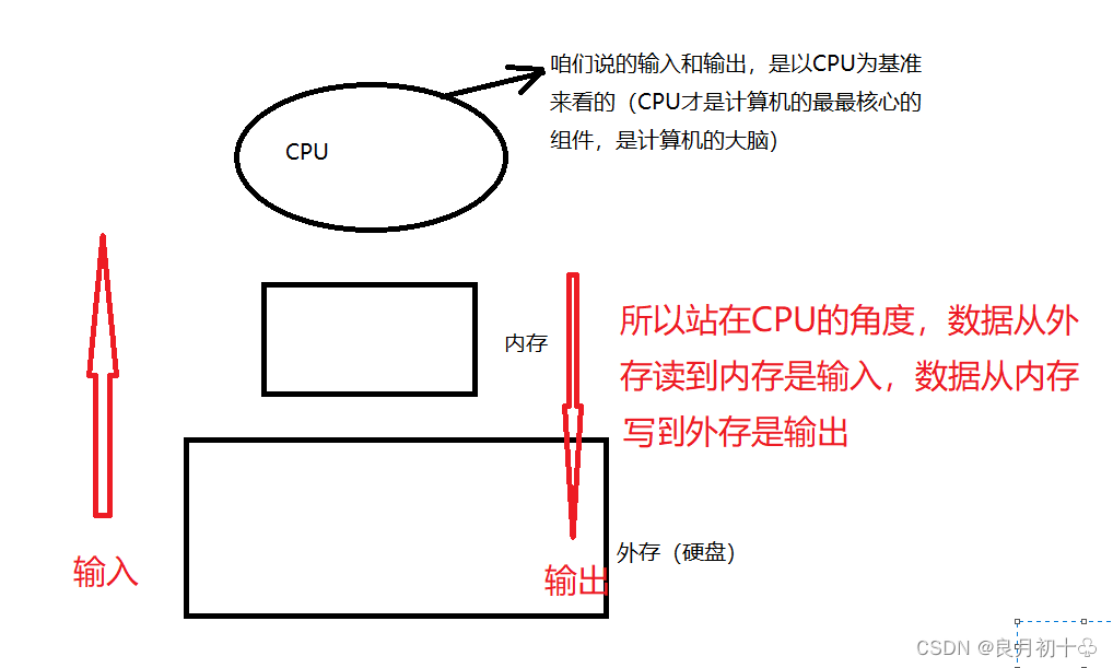 File 类的用法和 InputStream, OutputStream 的用法_inputstream file-CSDN博客