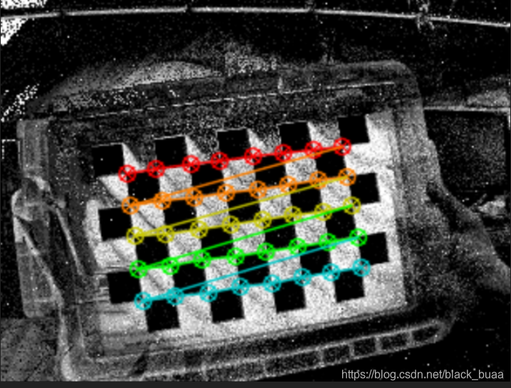 【事件相机标定】_dynamic vision viewer软件-CSDN博客