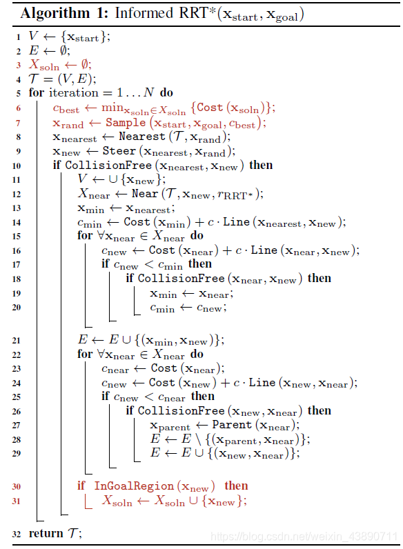 规划算法之informed RRT star-CSDN博客