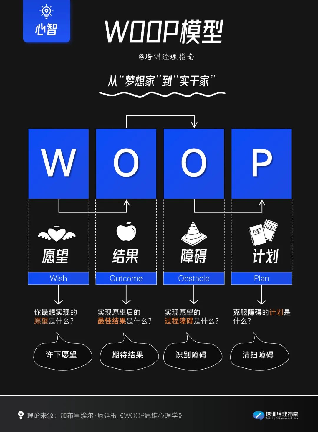 项目经理和PMO如何穿越低谷，激活自己与团队——WOOP给你答案_通过项目如何激活团队-CSDN博客