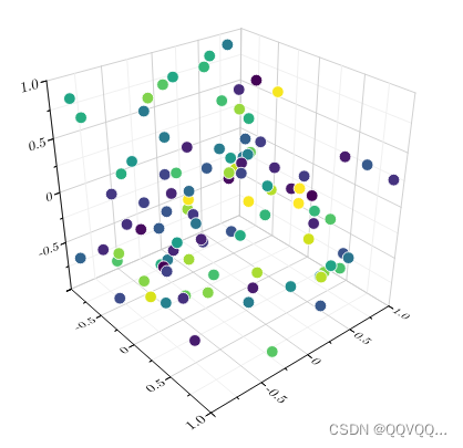 Julia数据可视化：GR.jl包的使用-CSDN博客