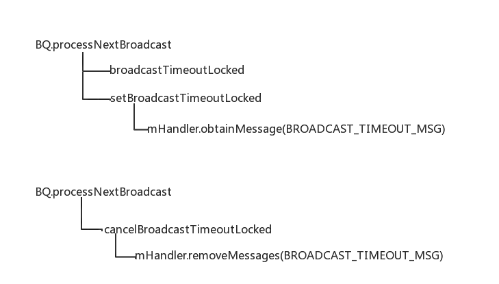 Android ANR（二）-触发原理_anr reason: executing service-CSDN博客