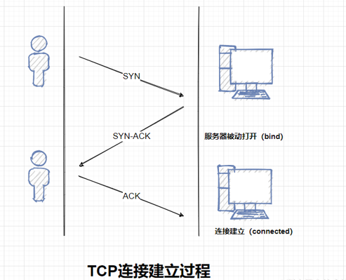 通讯协议介绍&CoAP 协议解析-CSDN博客
