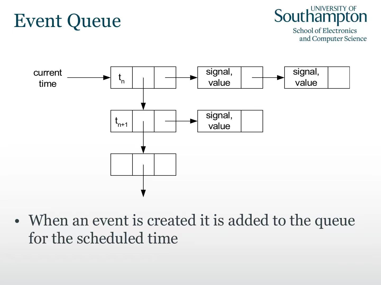【SV】从仿真器的角度理解为什么要避免#0延迟。理解事件-驱动模拟。SystemVerilog如何在仿真时模拟写一个传播延迟？理解非阻塞赋值 ...