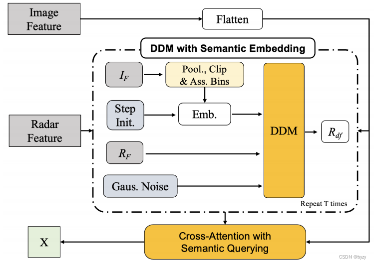 【论文笔记】A Robust Diffusion Modeling Framework for Radar Camera 3D Object Detection-CSDN博客