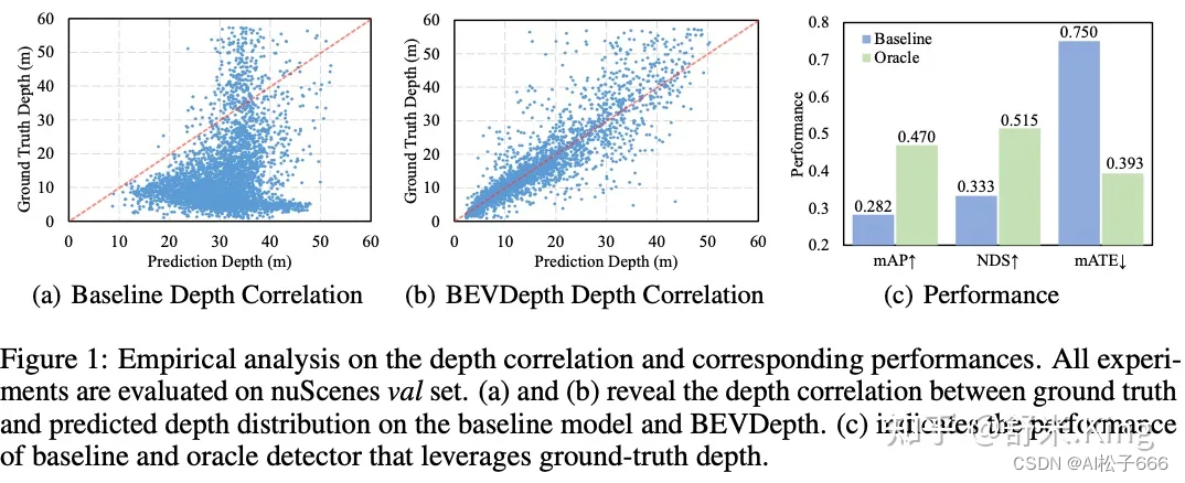 LSS 和 BEVDepth算法解读_lss bev-CSDN博客