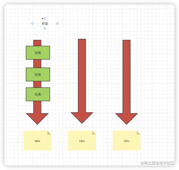 解锁多核处理器的力量：探索数据并行化在 Java 8 Stream 中的应用 Java Stream处理io密集型任务 Csdn博客