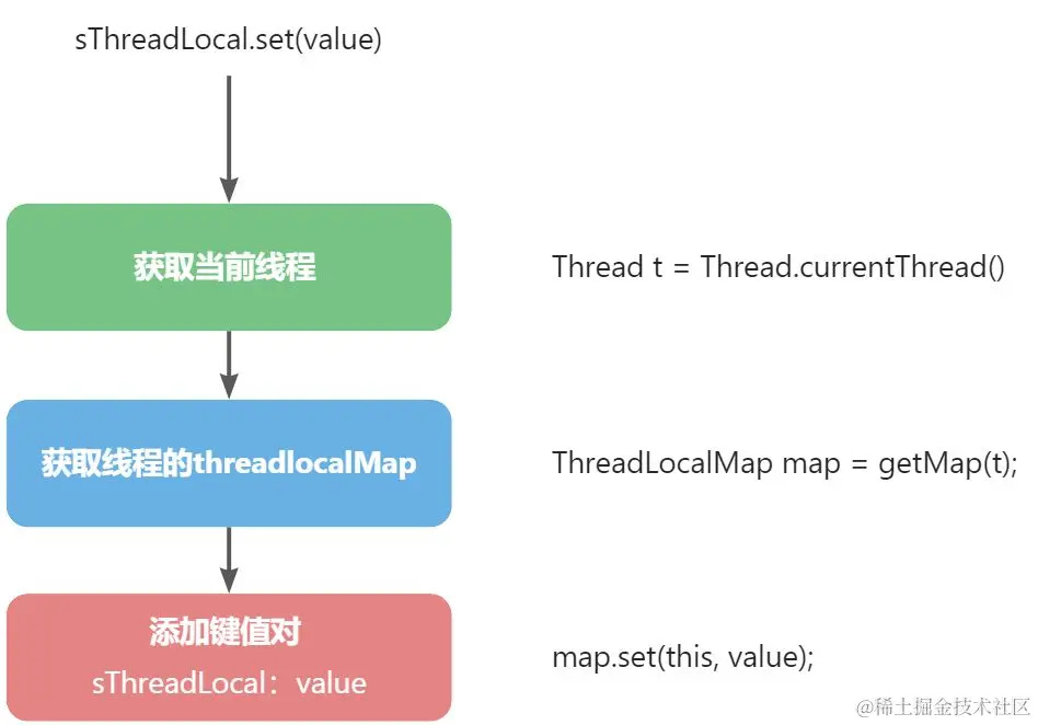 【Java】万万没想到，又被问ThreadLocal了_java threadlocal 定义为静态变量-CSDN博客