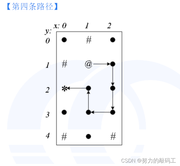 Python算法:深度优先搜索—dfs(模板及其样例)python Dfs Csdn博客