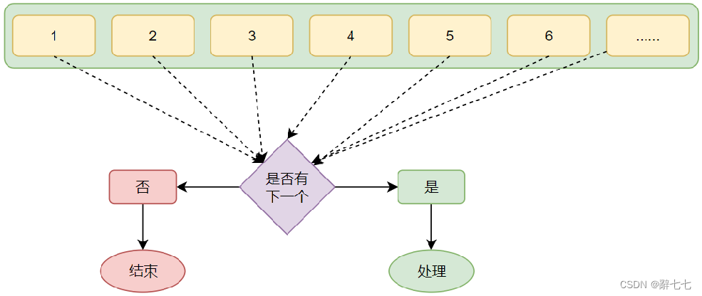 【python入门篇】——python中循环语句(for循环的基础语法)python For I X Csdn博客